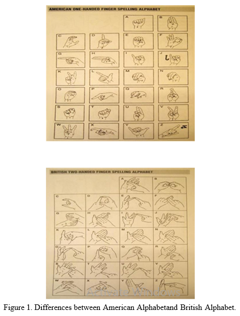 Voice To Sign Language Converter Voice To Sign Language Converter